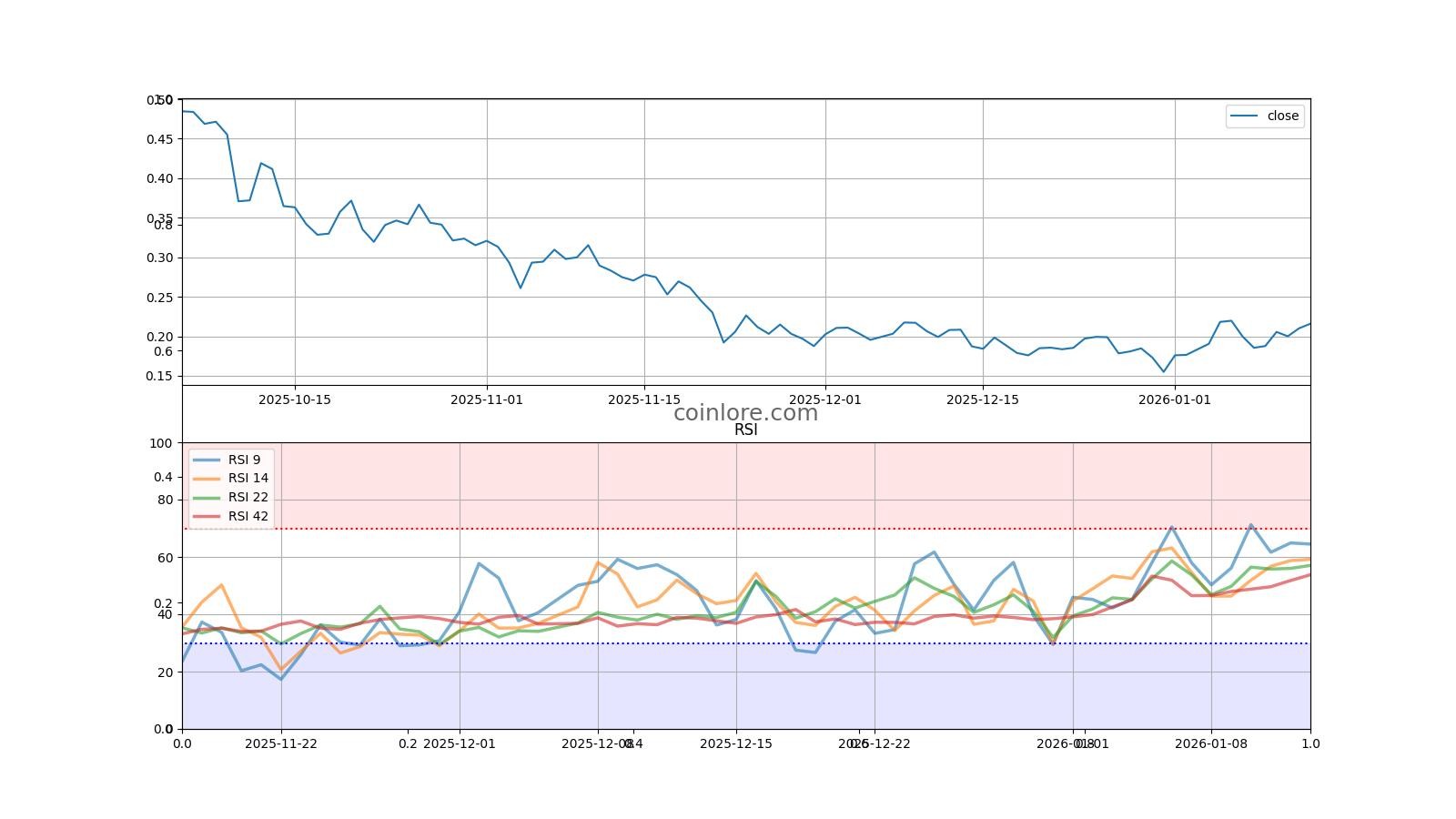 DexTools RSI indicator