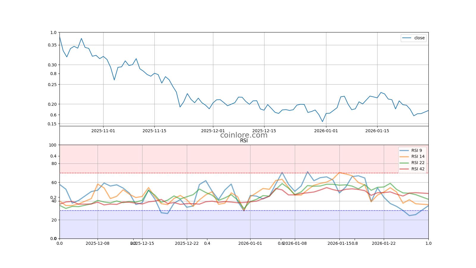 DexTools RSI indicator