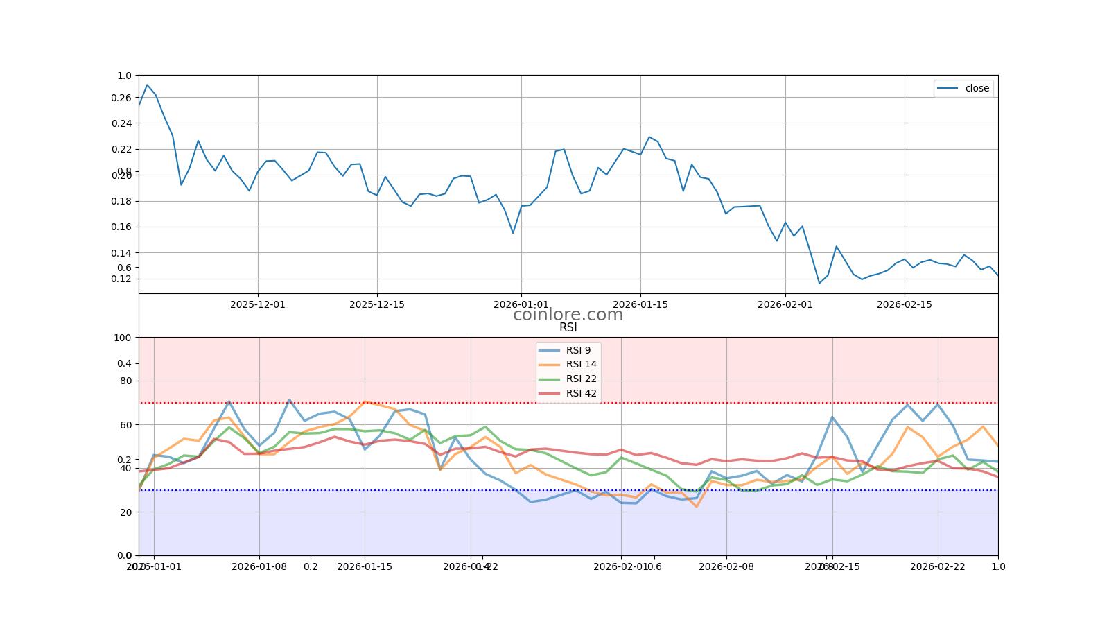 DexTools RSI indicator