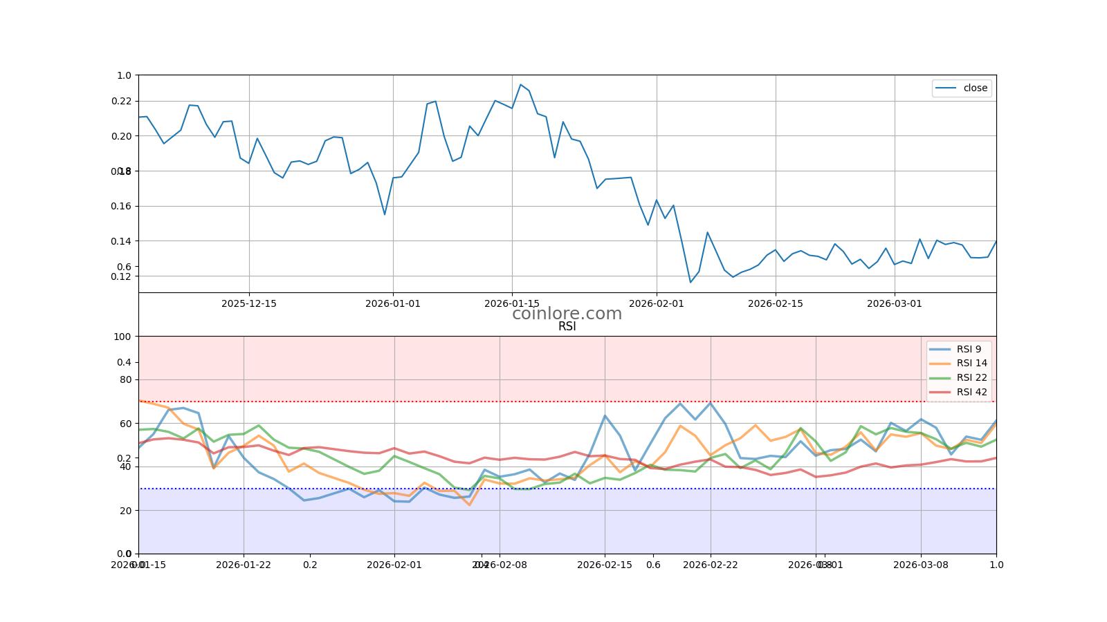 DexTools RSI indicator