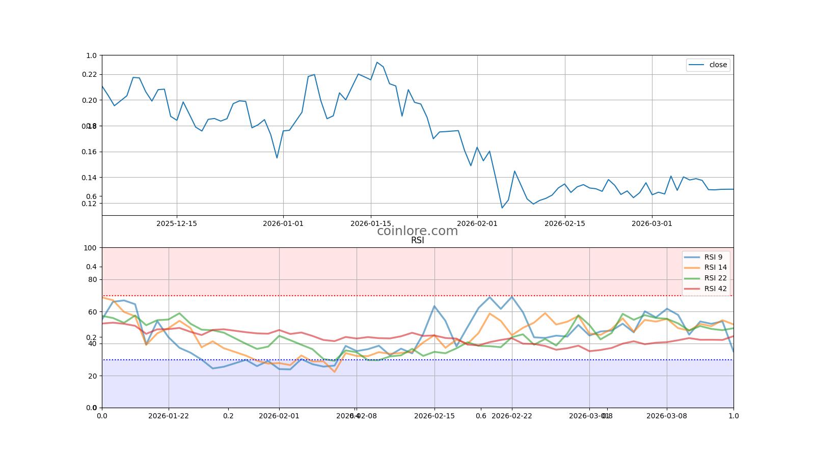 DexTools RSI indicator