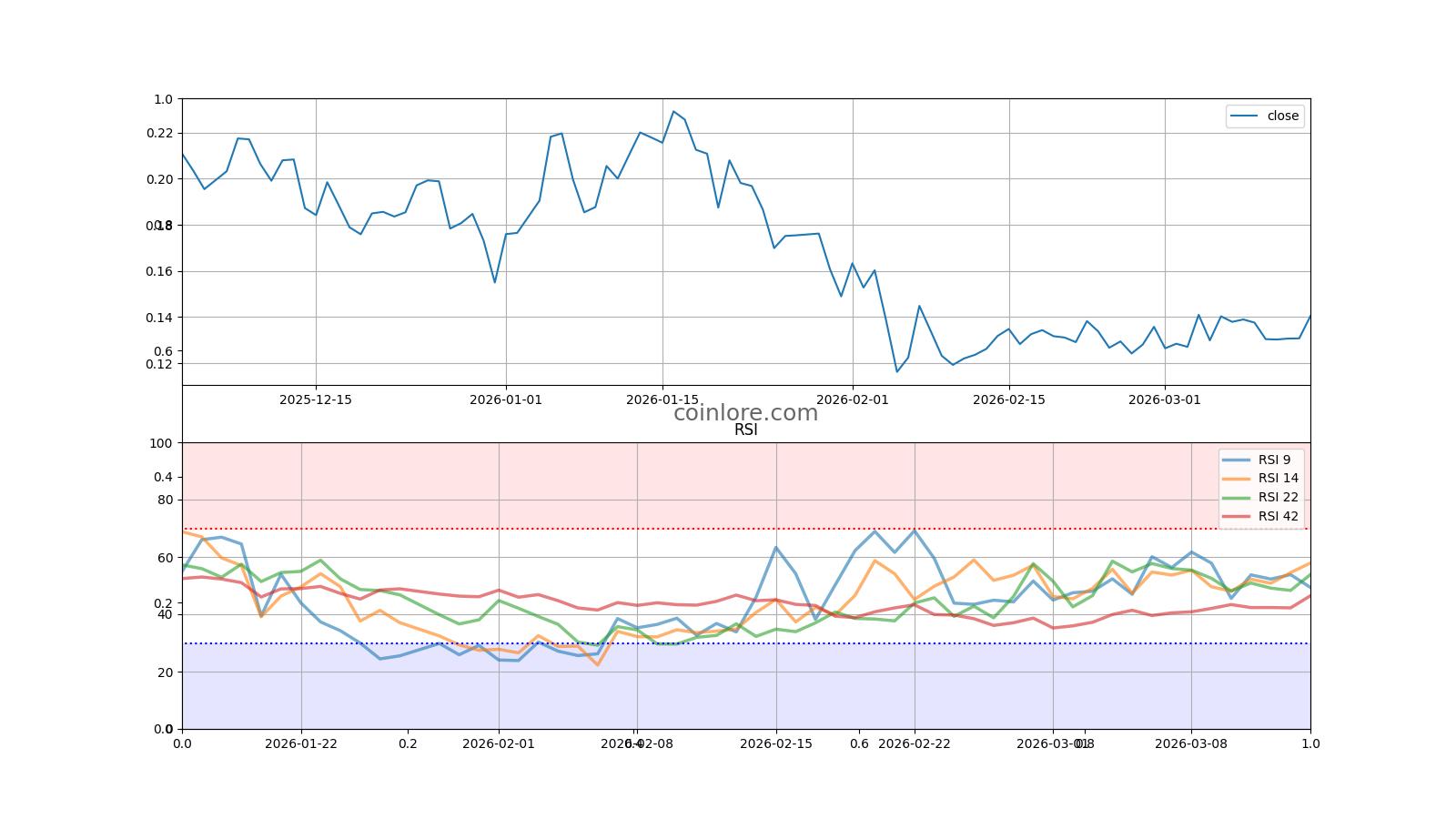 DexTools RSI indicator