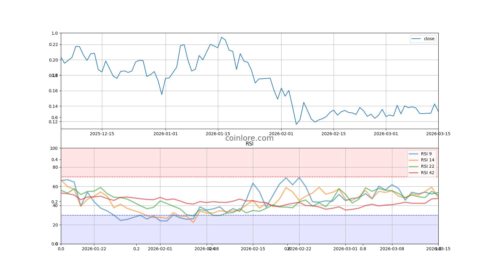DexTools RSI indicator