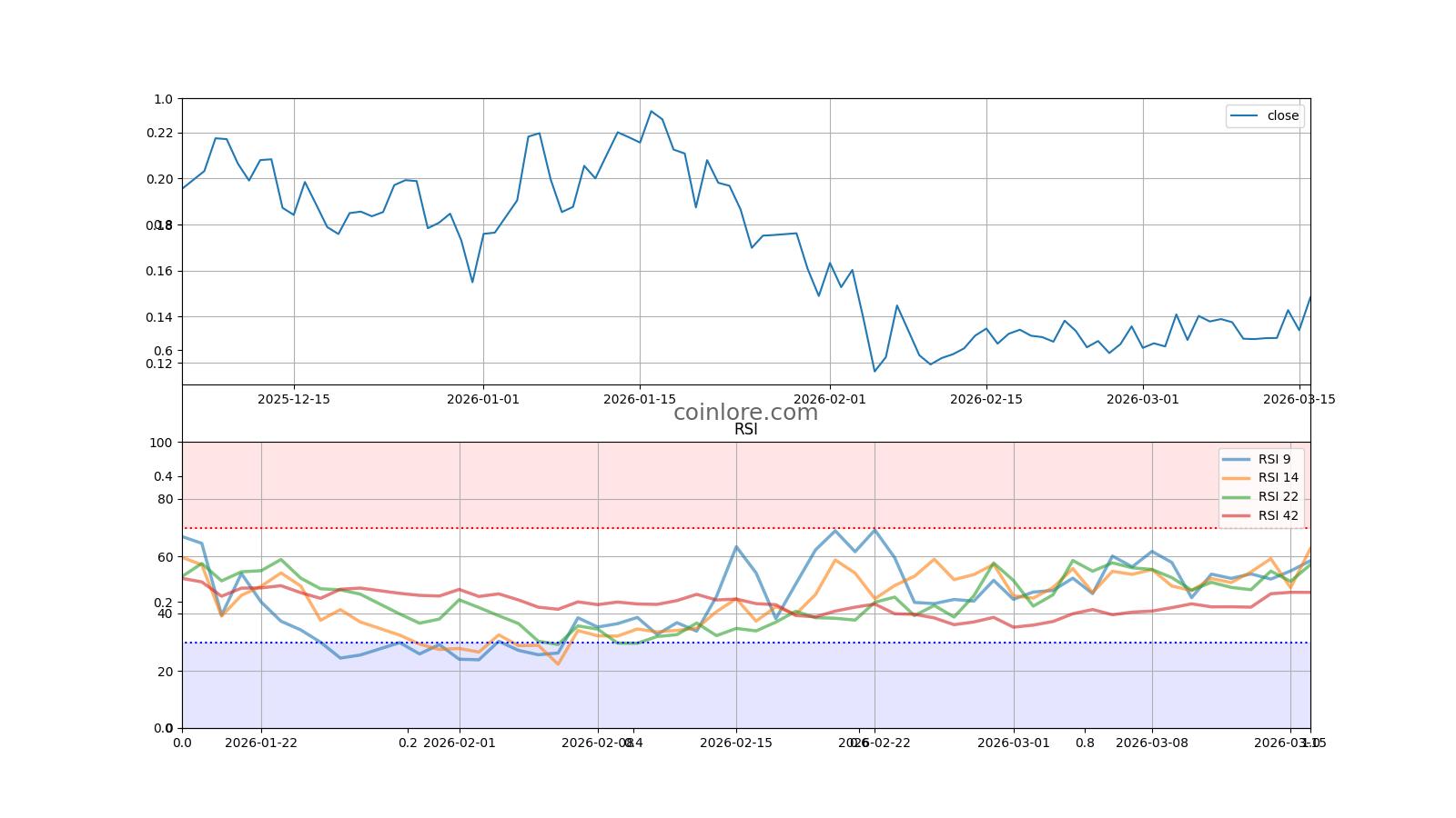DexTools RSI indicator