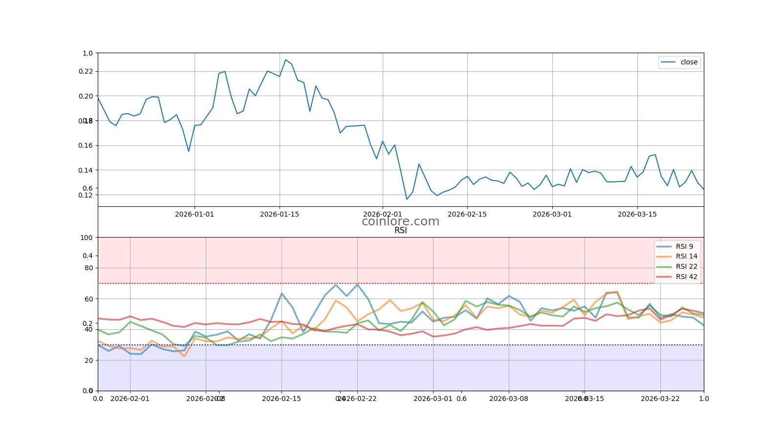 DexTools RSI indicator