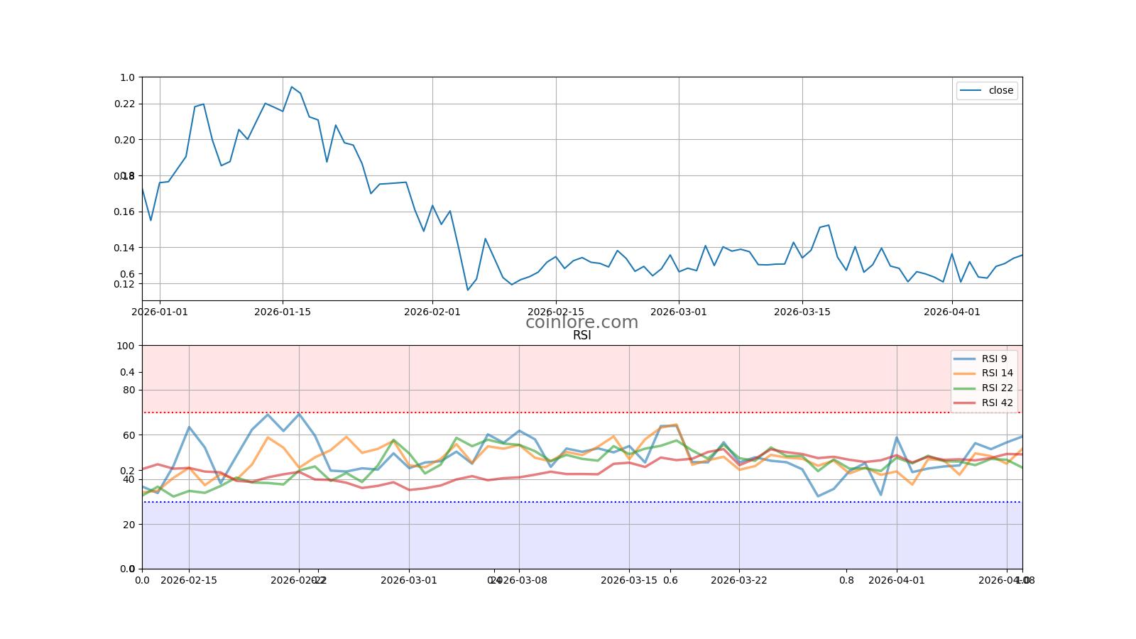 DexTools RSI indicator