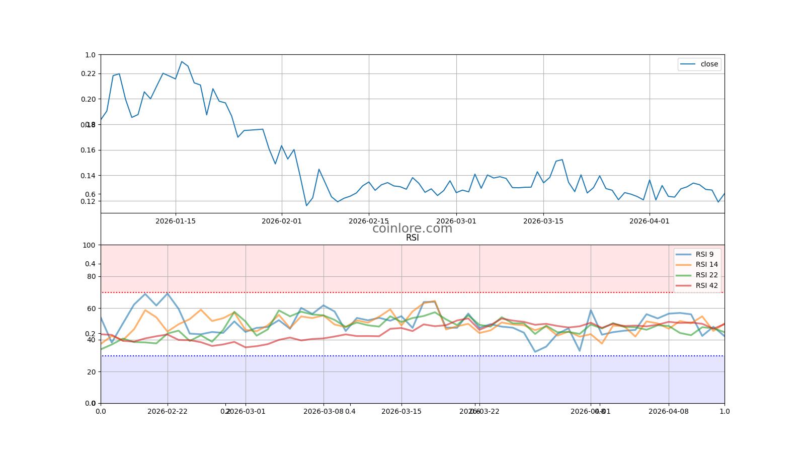 DexTools RSI indicator