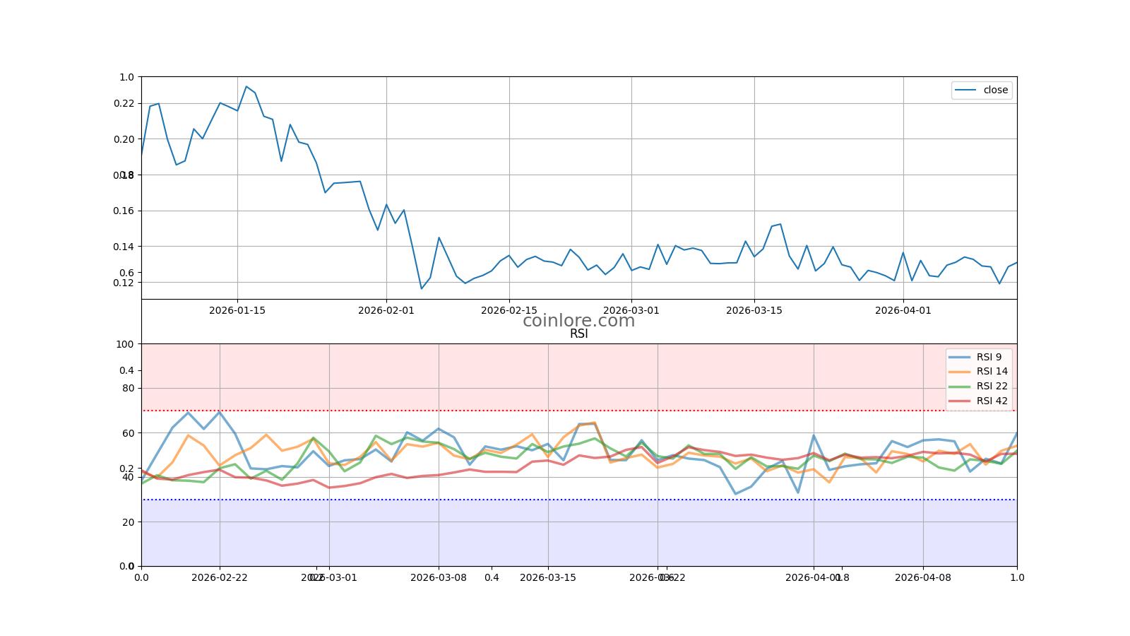 DexTools RSI indicator