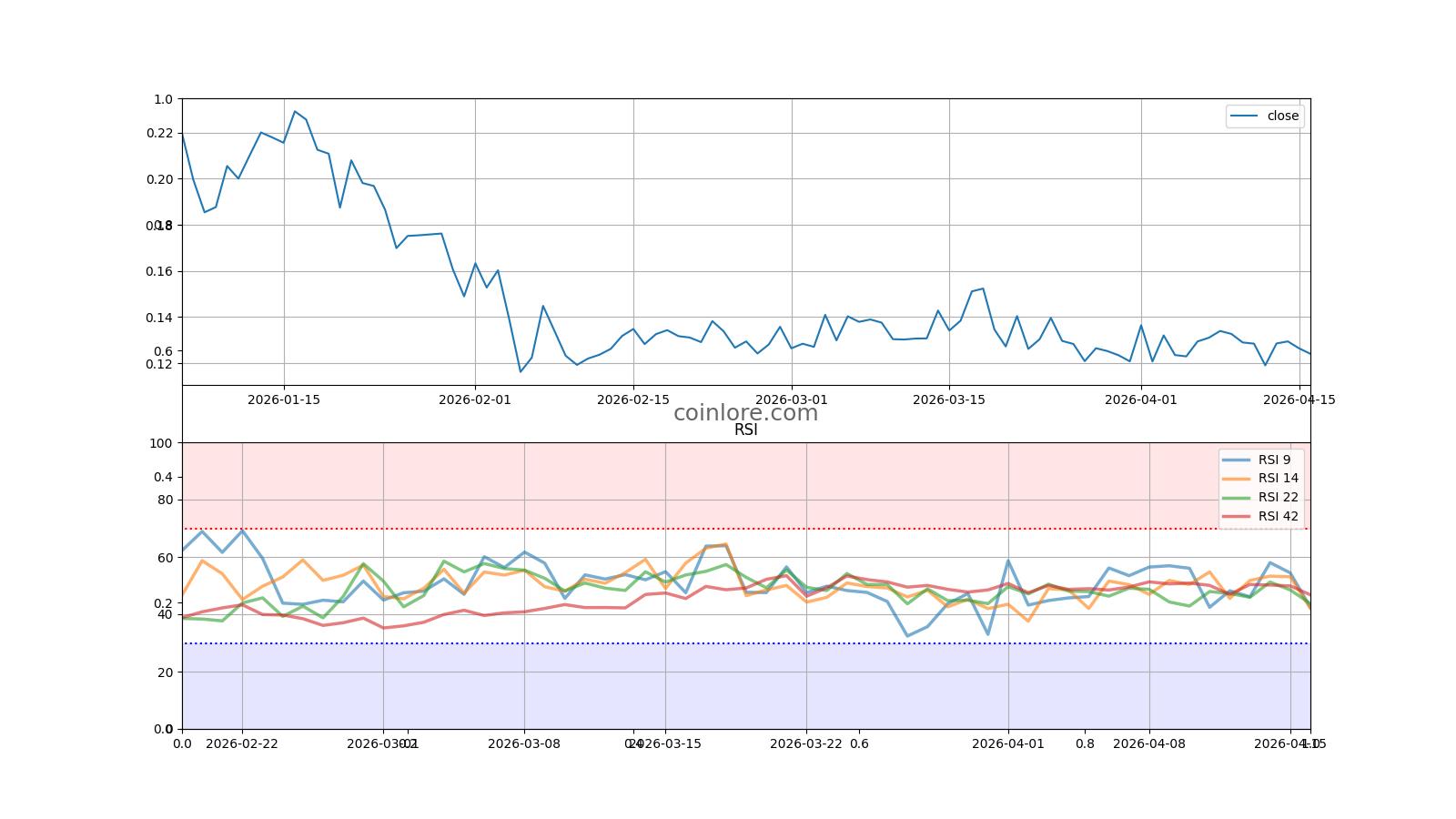 DexTools RSI indicator