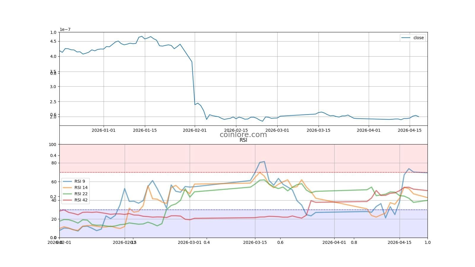 DFS MAFIA RSI indicator