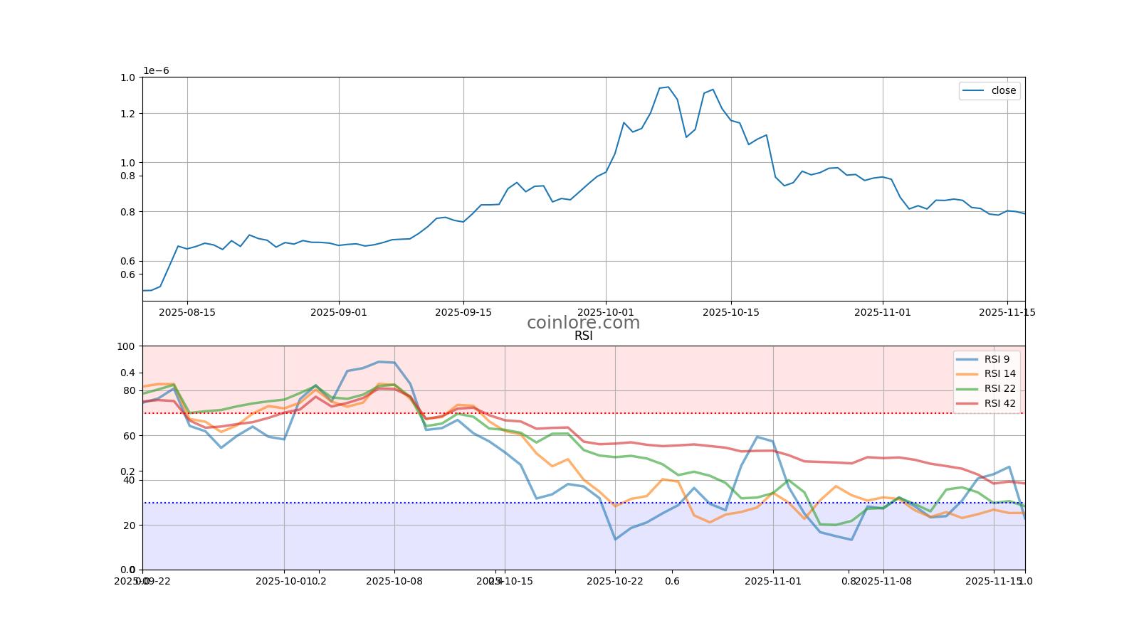 DFS MAFIA RSI indicator