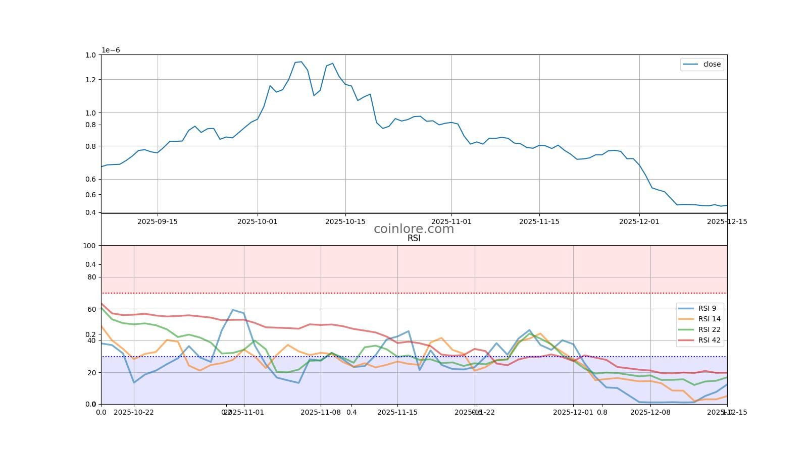 DFS MAFIA RSI indicator