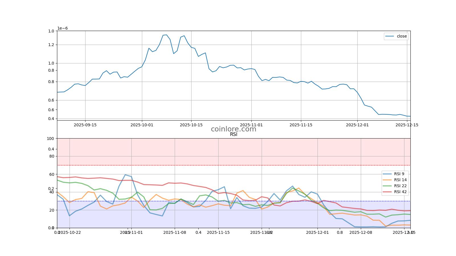 DFS MAFIA RSI indicator