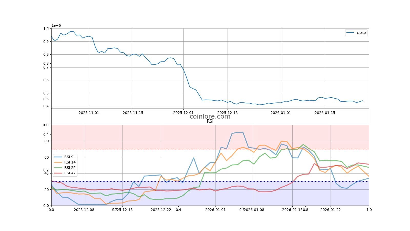 DFS MAFIA RSI indicator