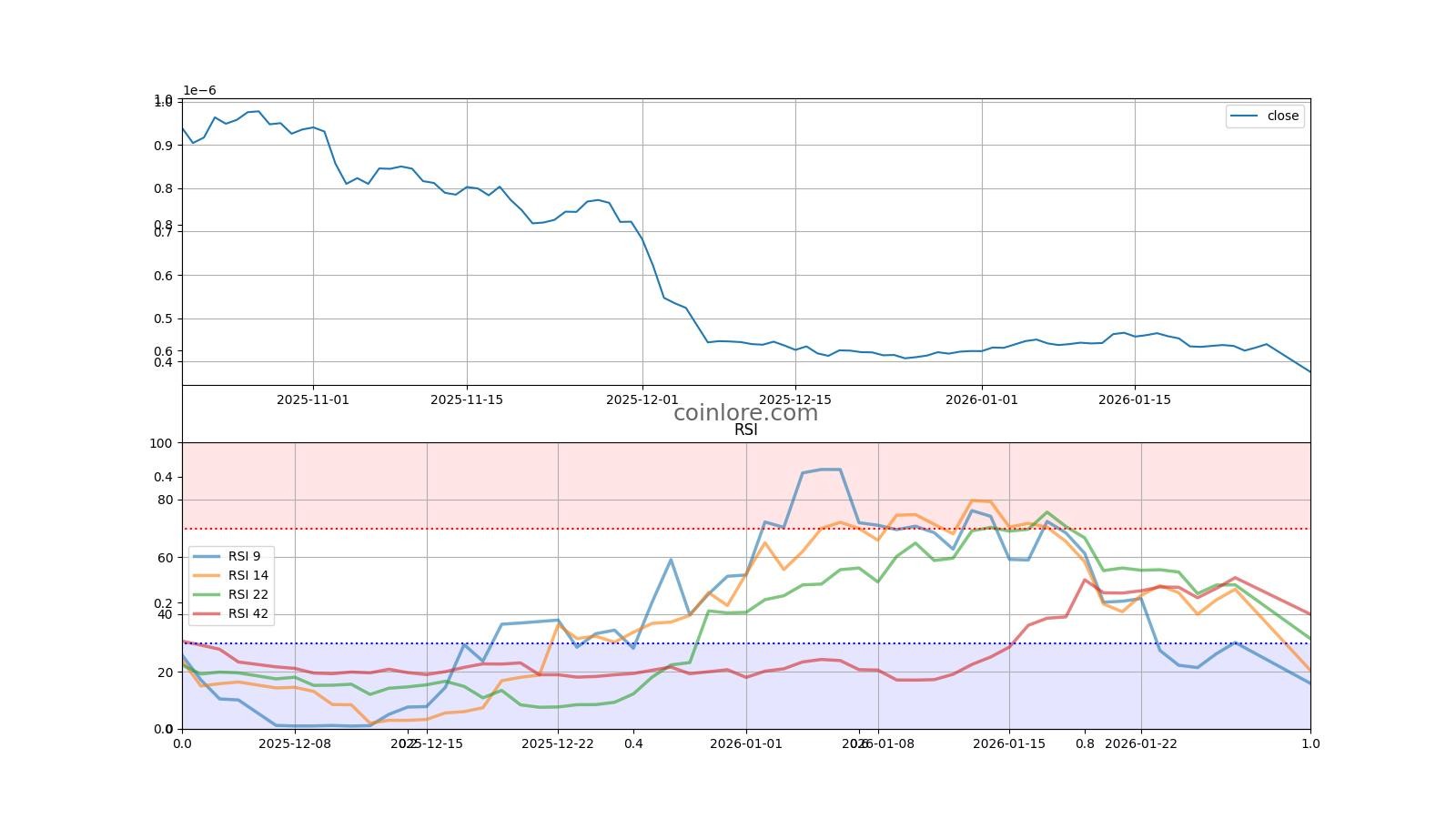 DFS MAFIA RSI indicator