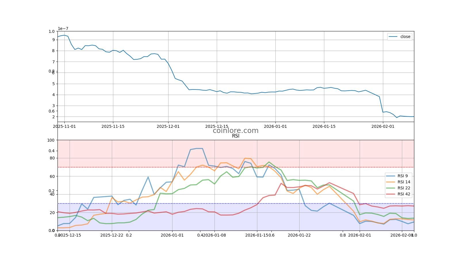 DFS MAFIA RSI indicator
