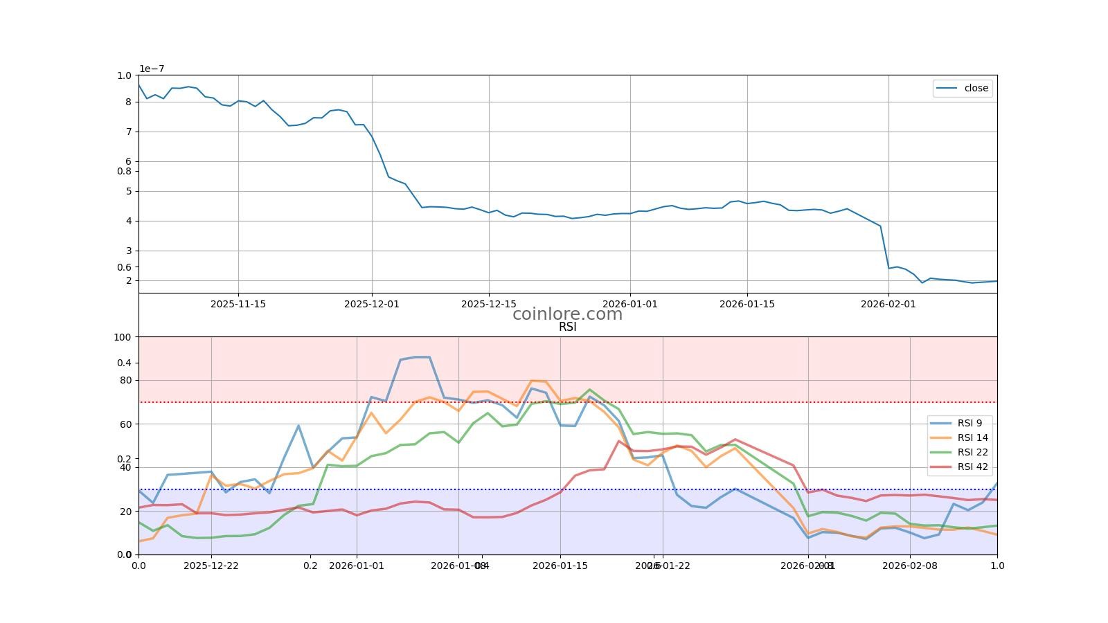 DFS MAFIA RSI indicator
