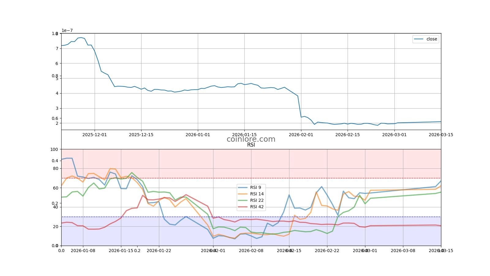DFS MAFIA RSI indicator