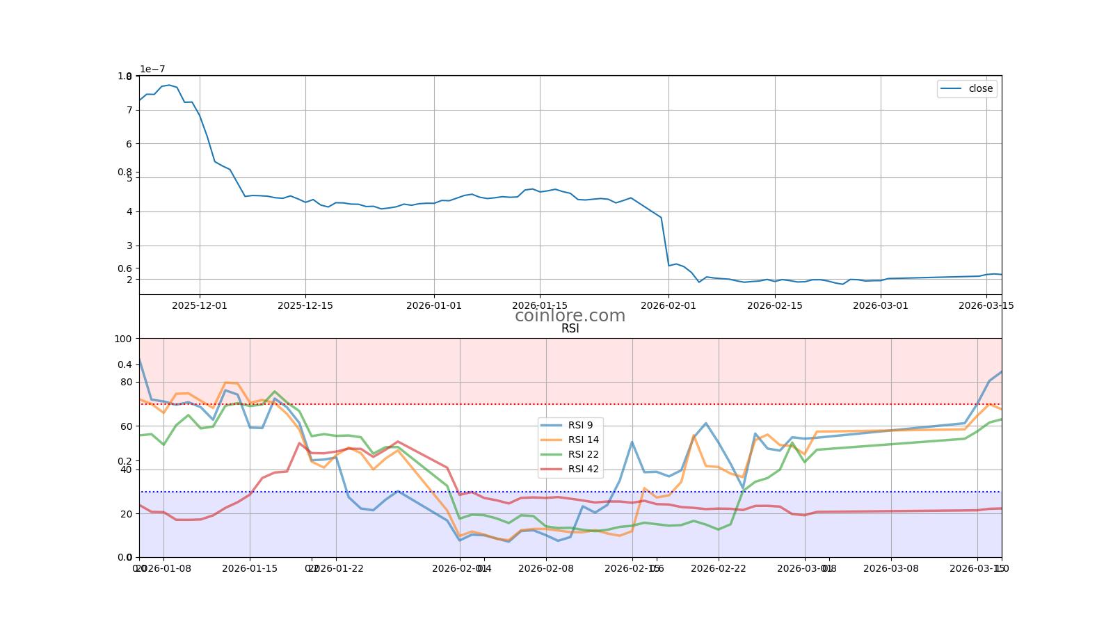DFS MAFIA RSI indicator
