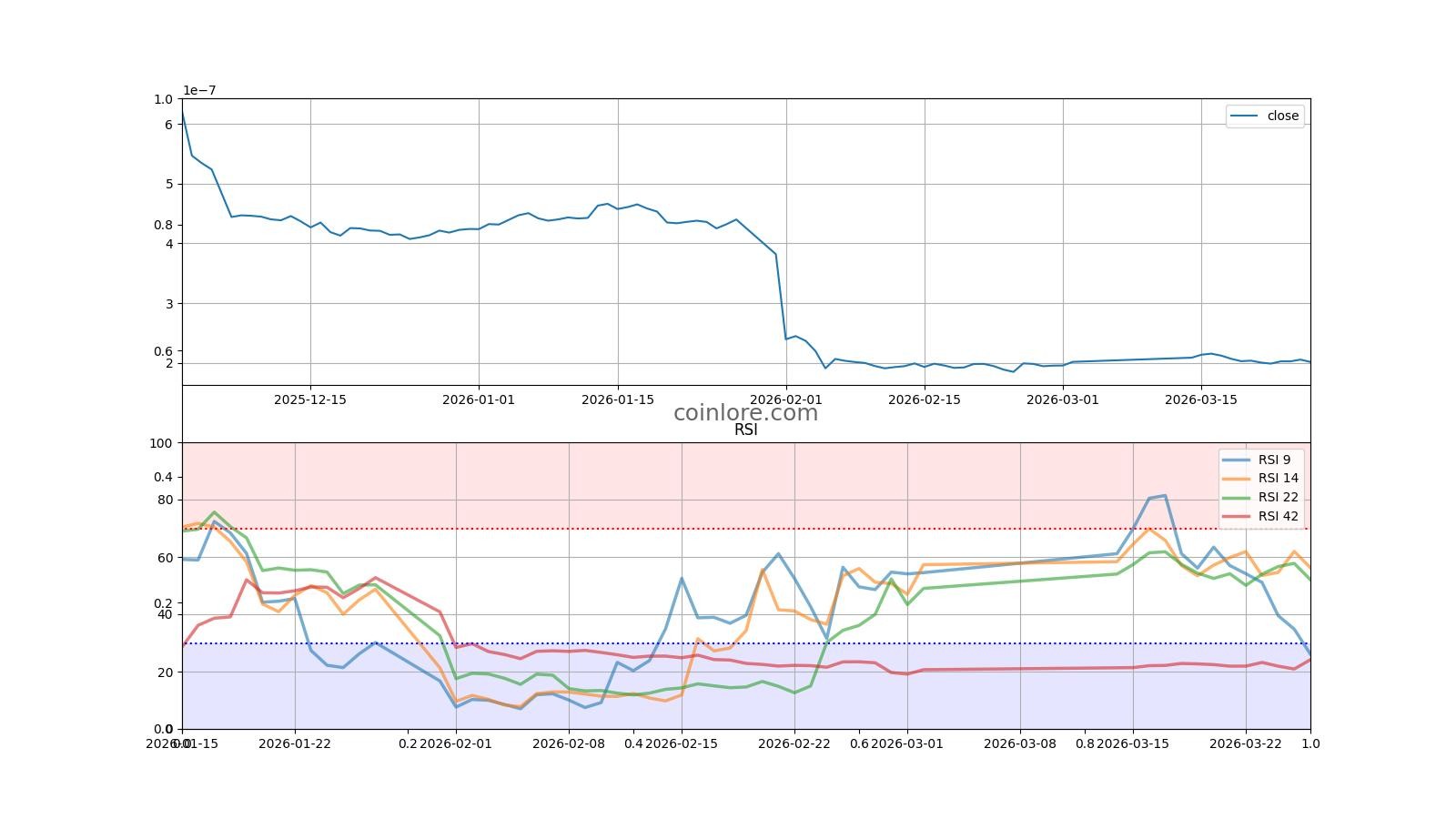 DFS MAFIA RSI indicator