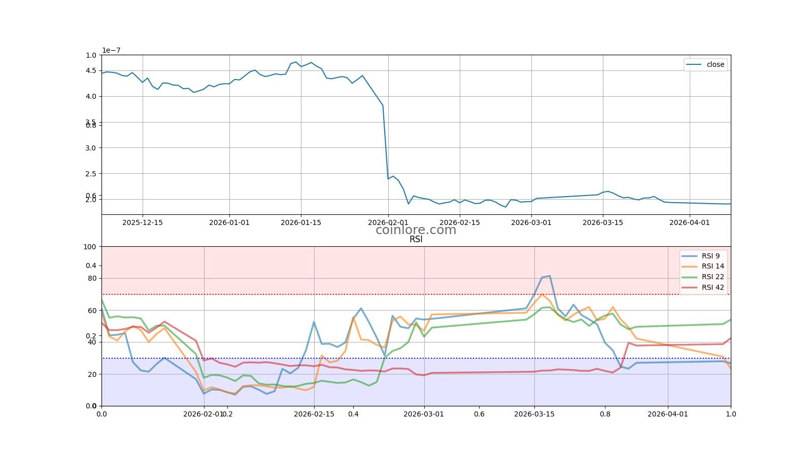 DFS MAFIA RSI indicator