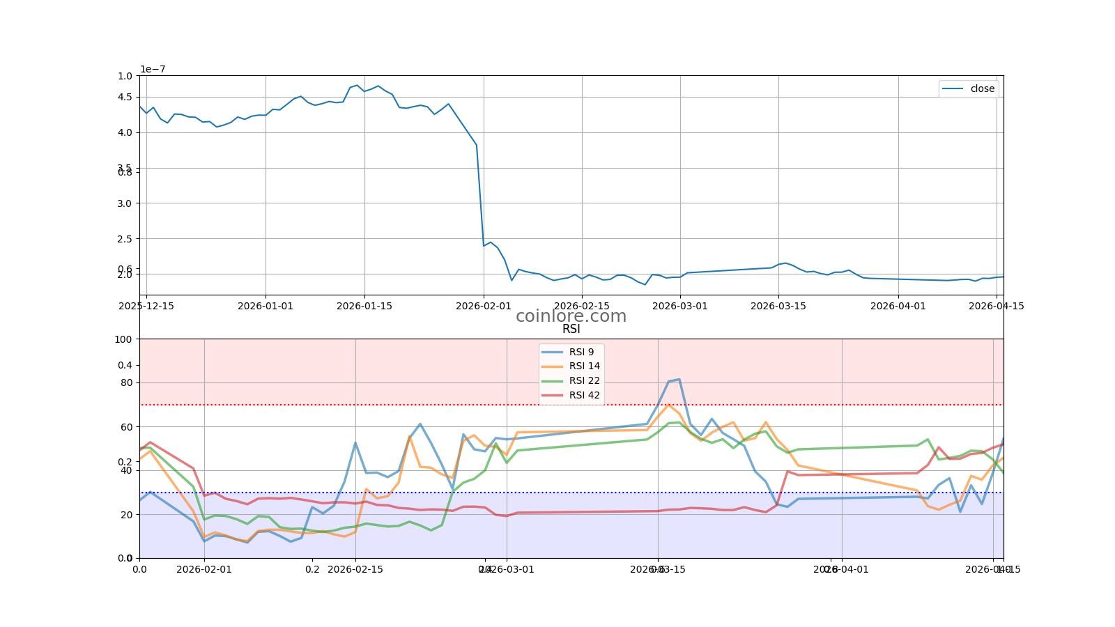 DFS MAFIA RSI indicator