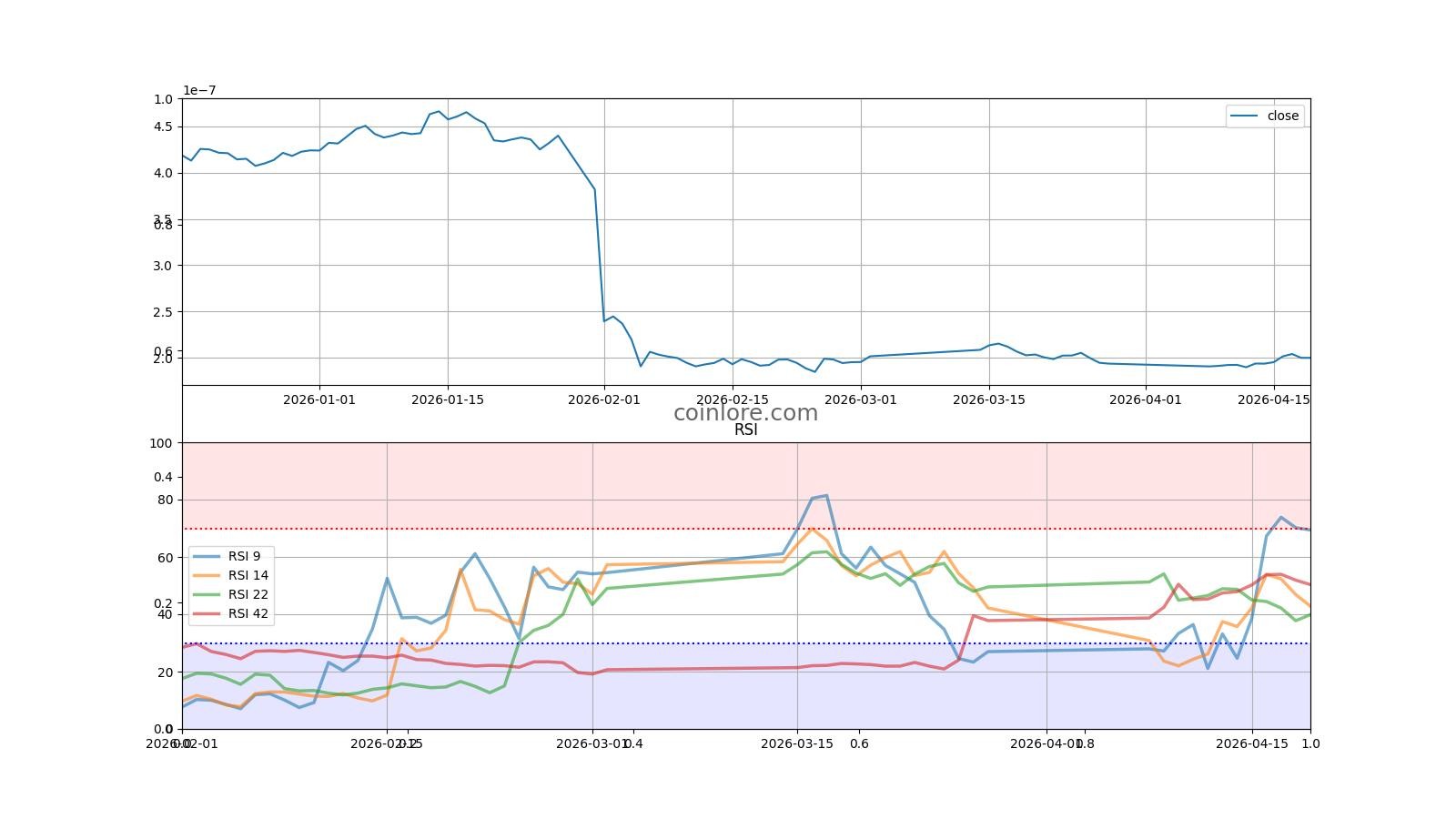 DFS MAFIA RSI indicator