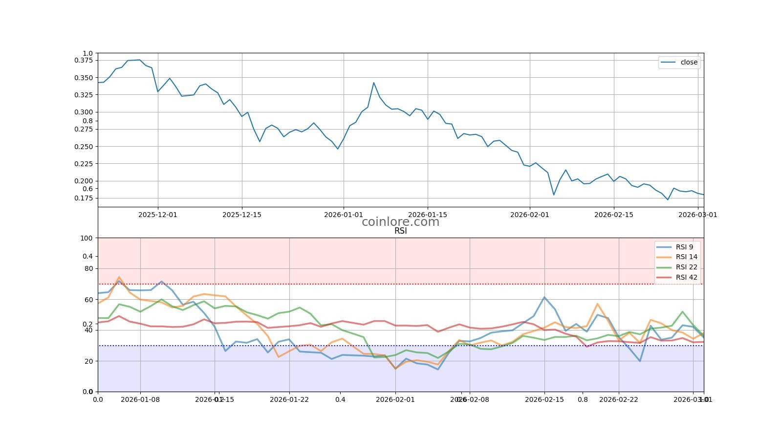 디아 RSI indicator