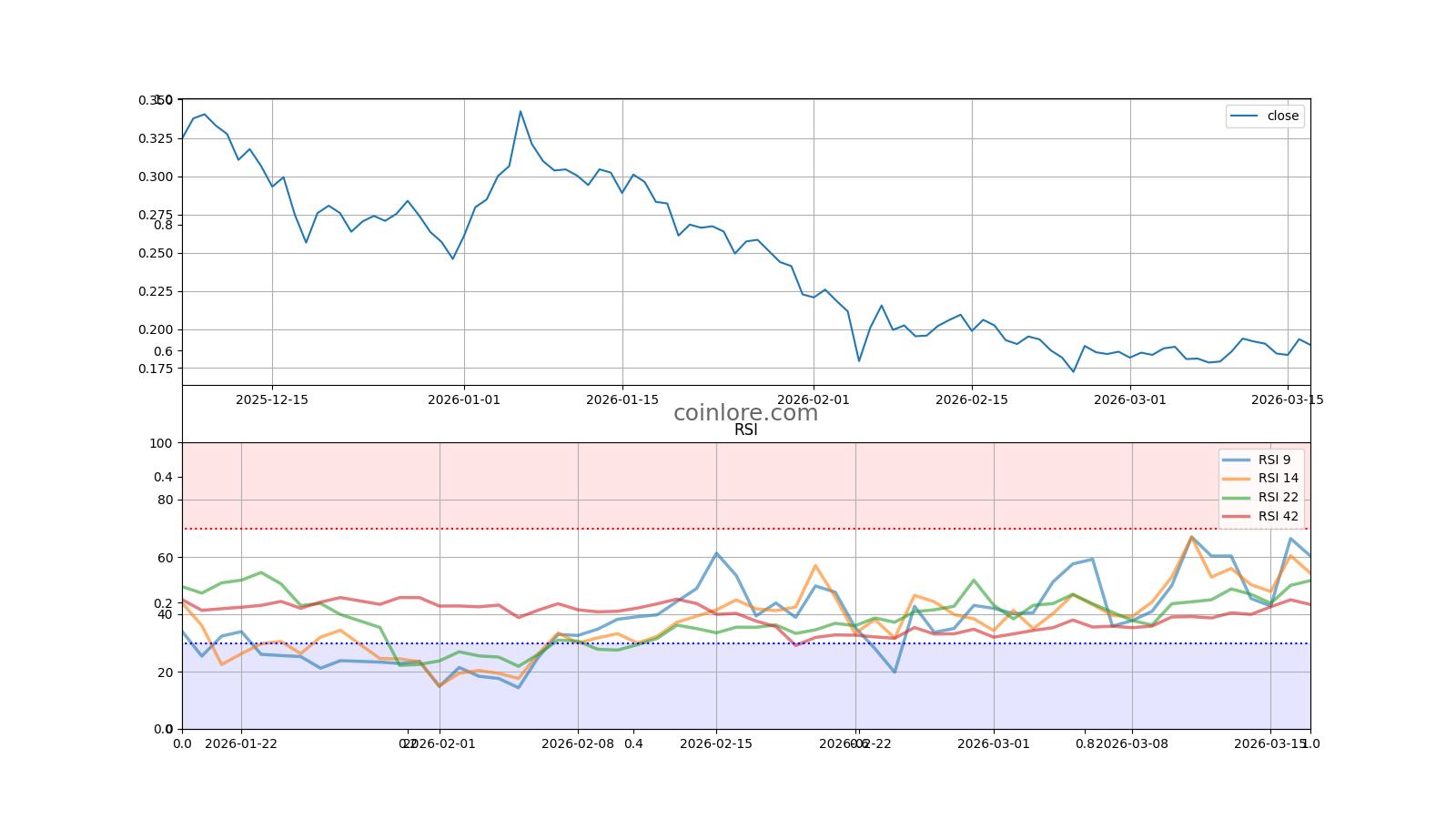디아 RSI indicator