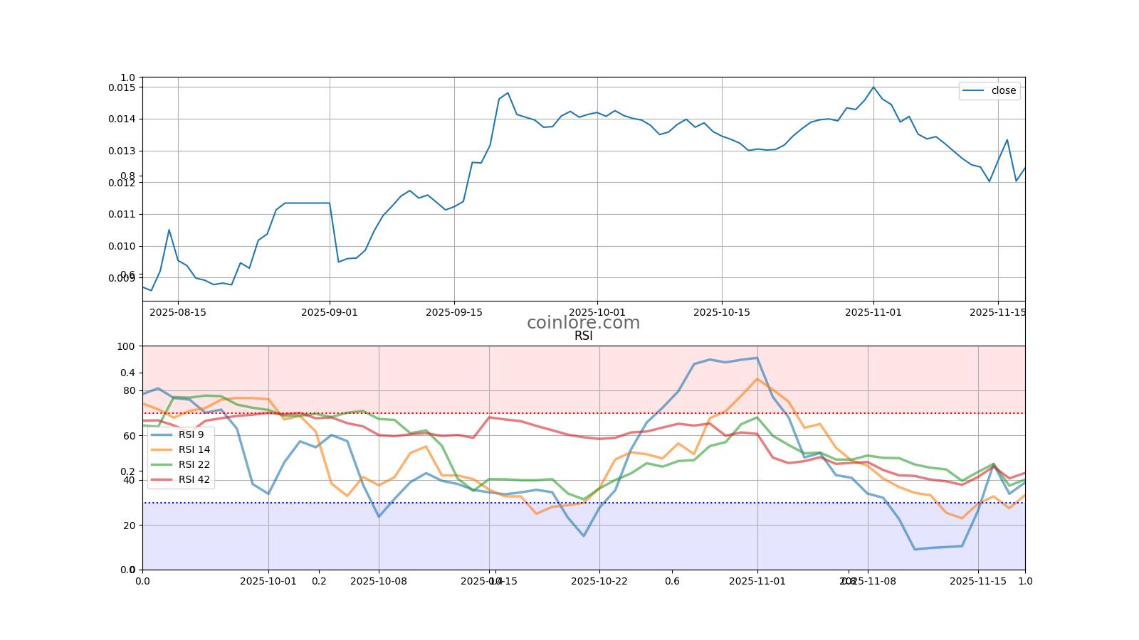 DIAM RSI indicator