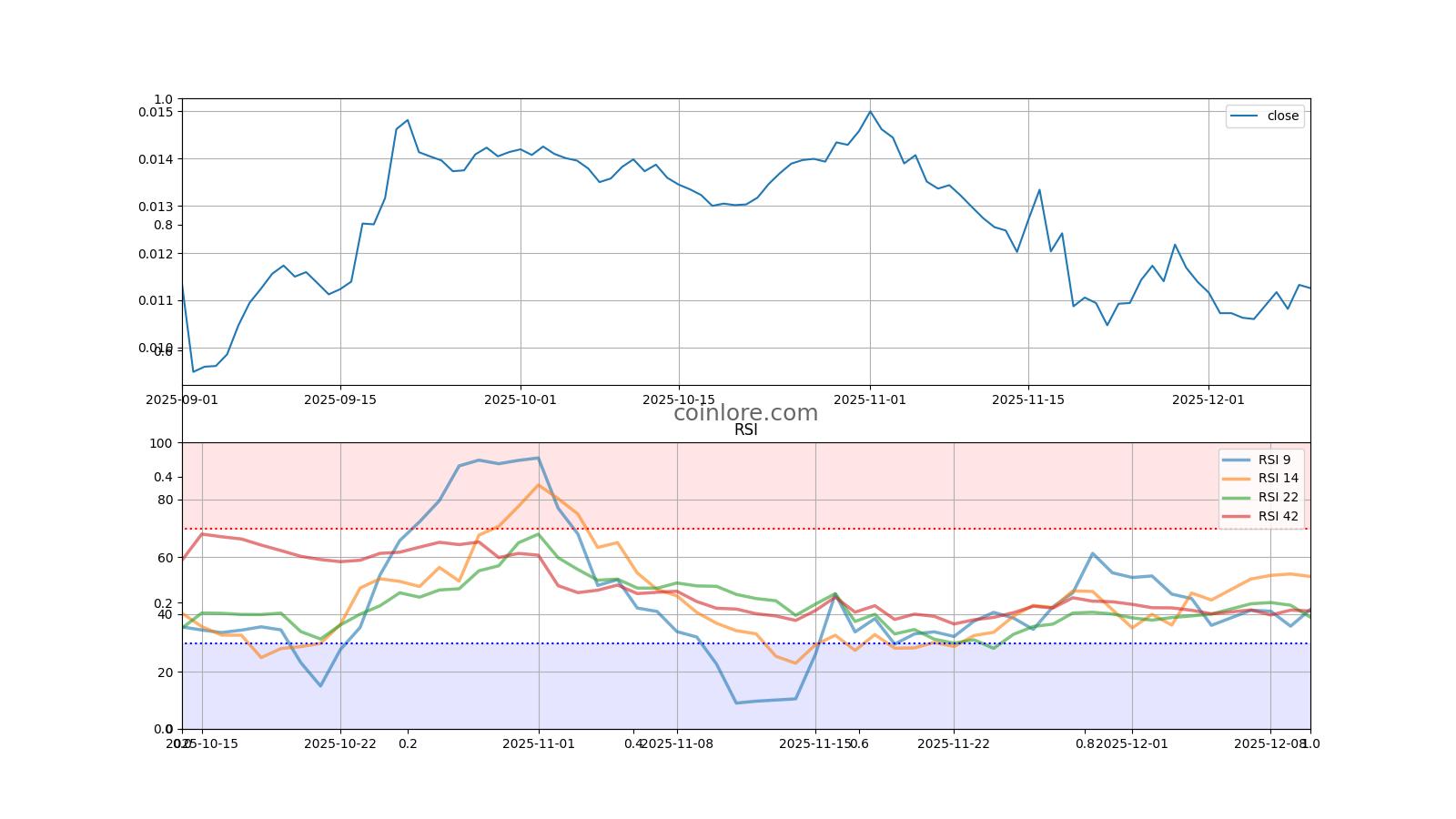 DIAM RSI indicator