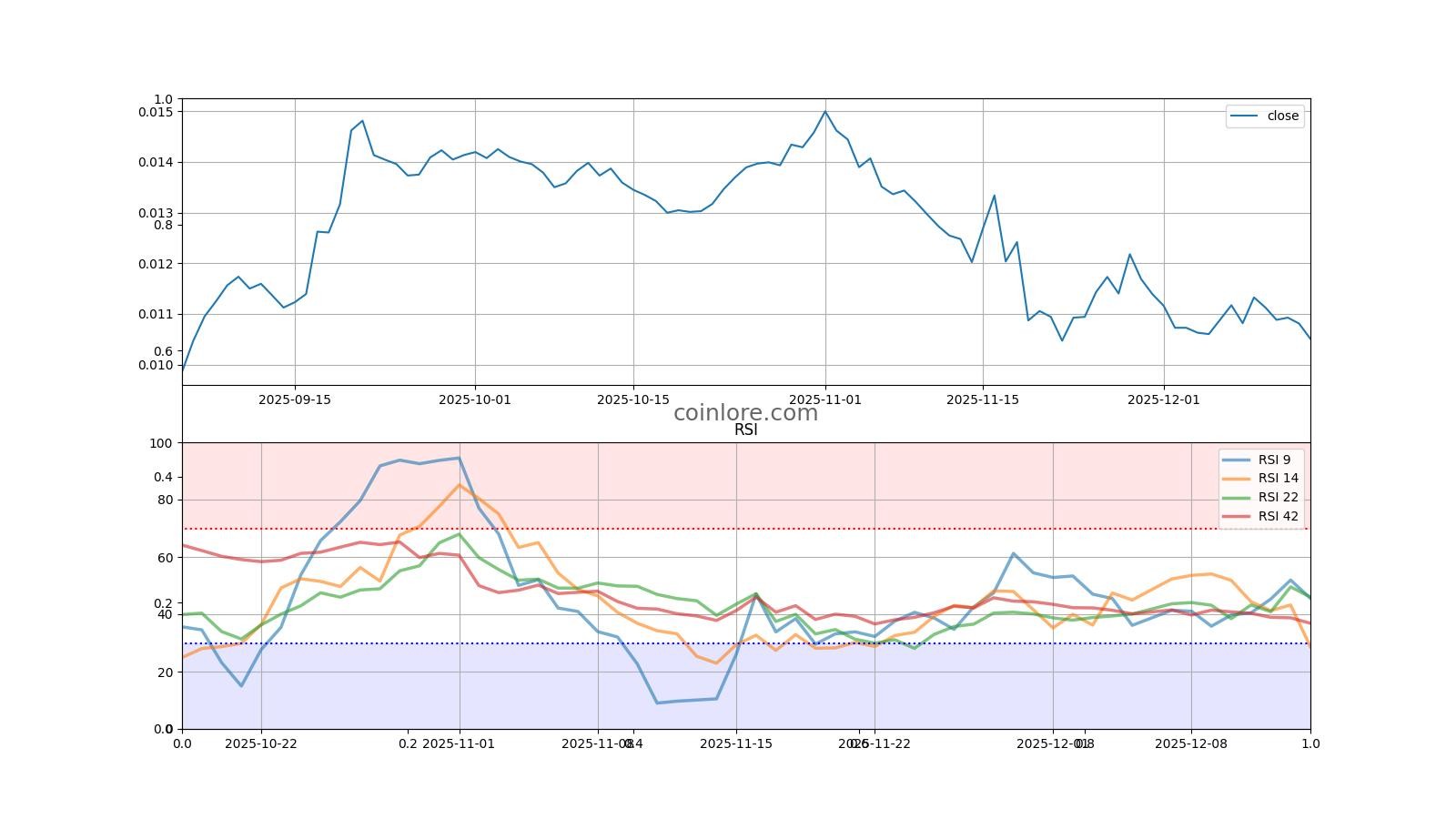 DIAM RSI indicator