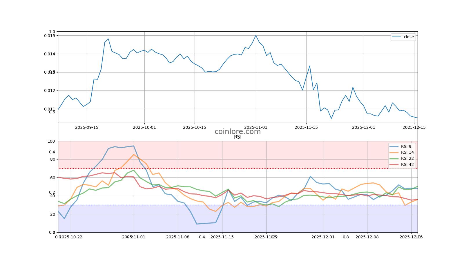 DIAM RSI indicator