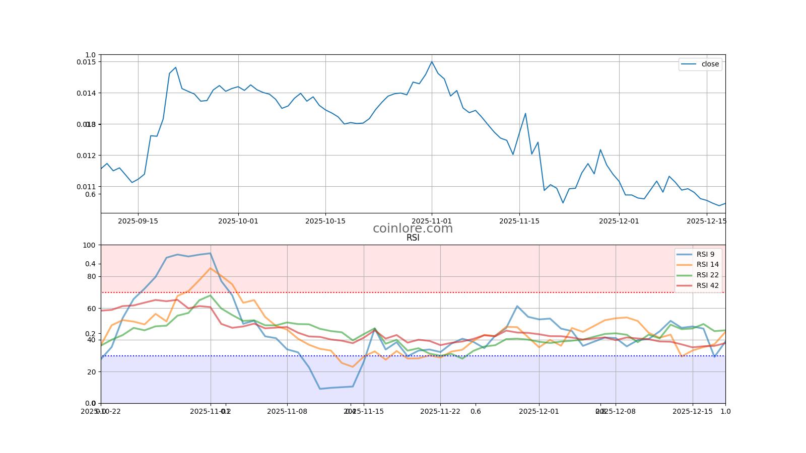 DIAM RSI indicator