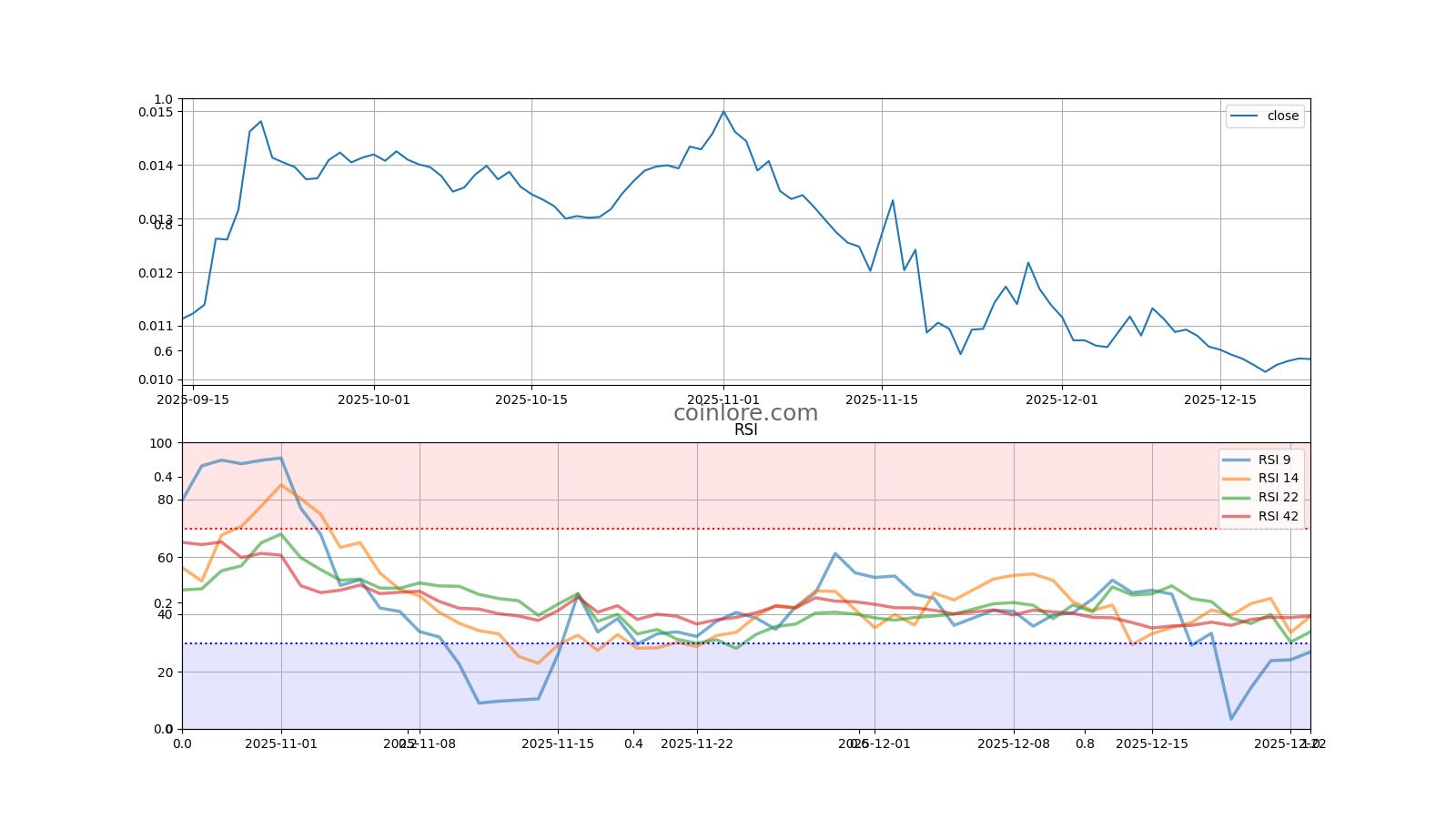 DIAM RSI indicator