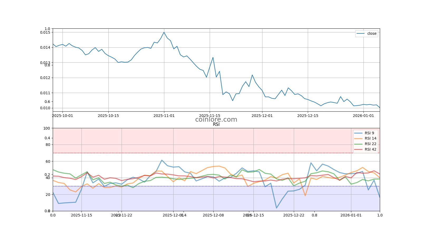 DIAM RSI indicator