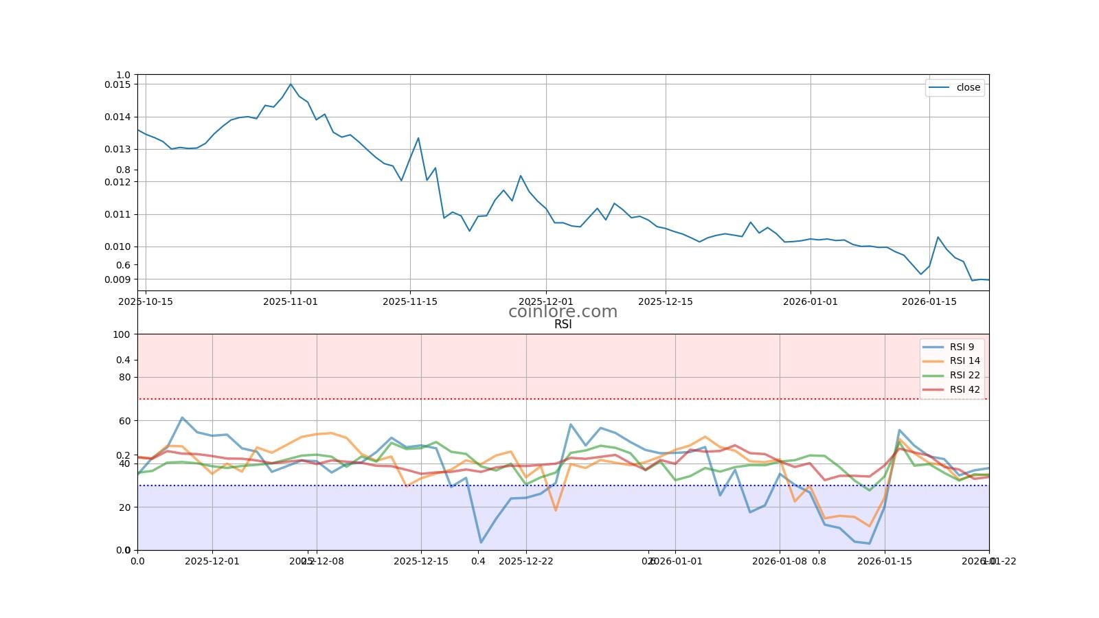 DIAM RSI indicator