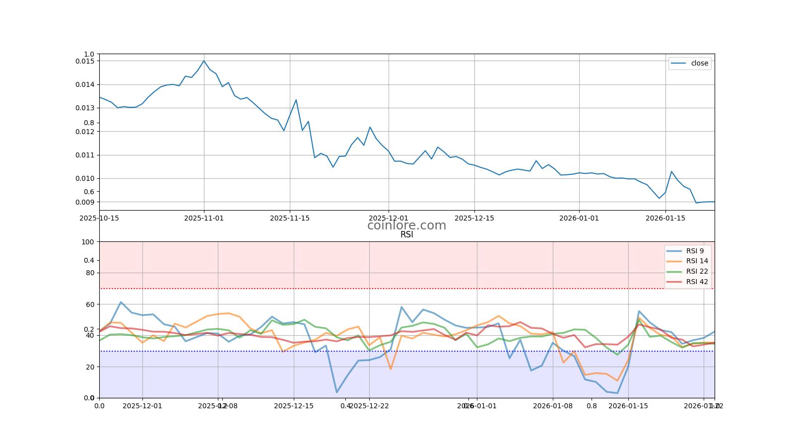 DIAM RSI indicator