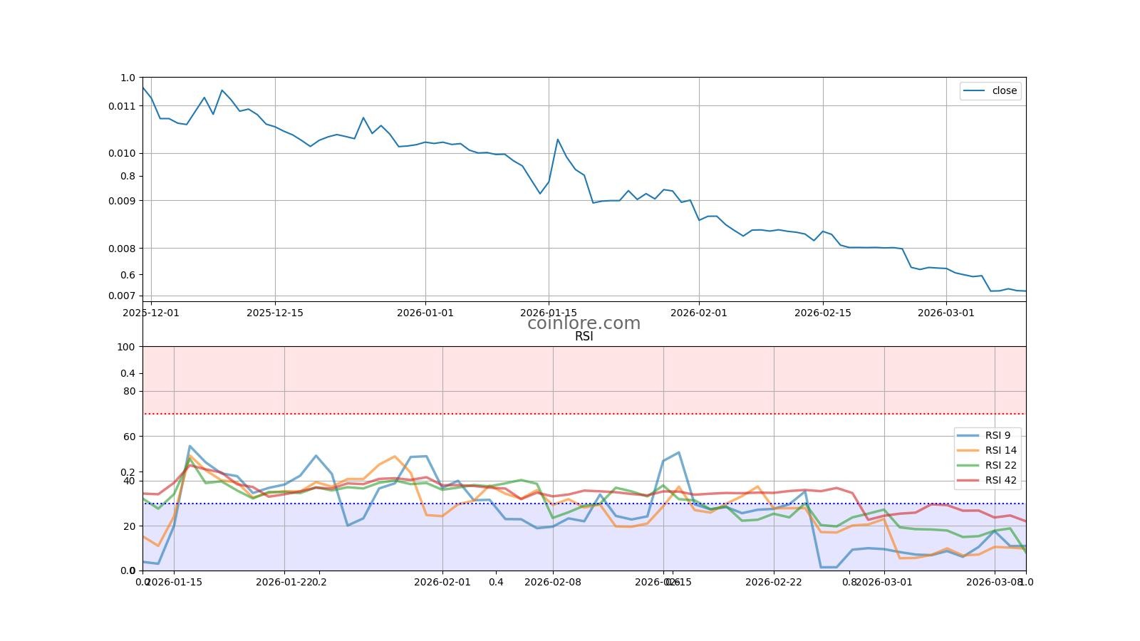 DIAM RSI indicator
