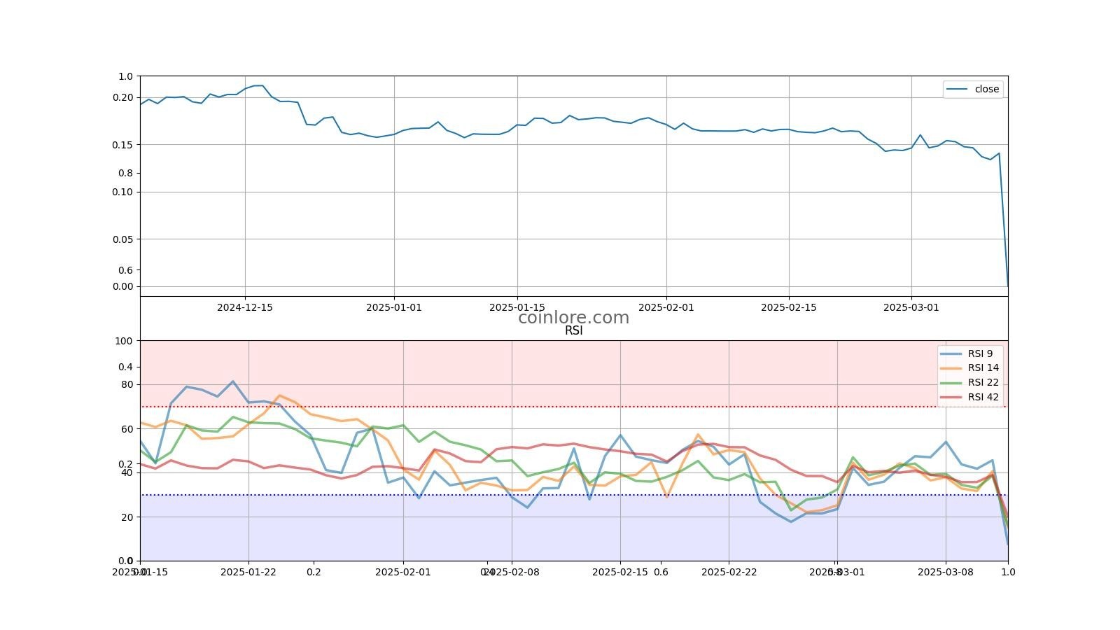 Diamond Launch RSI indicator