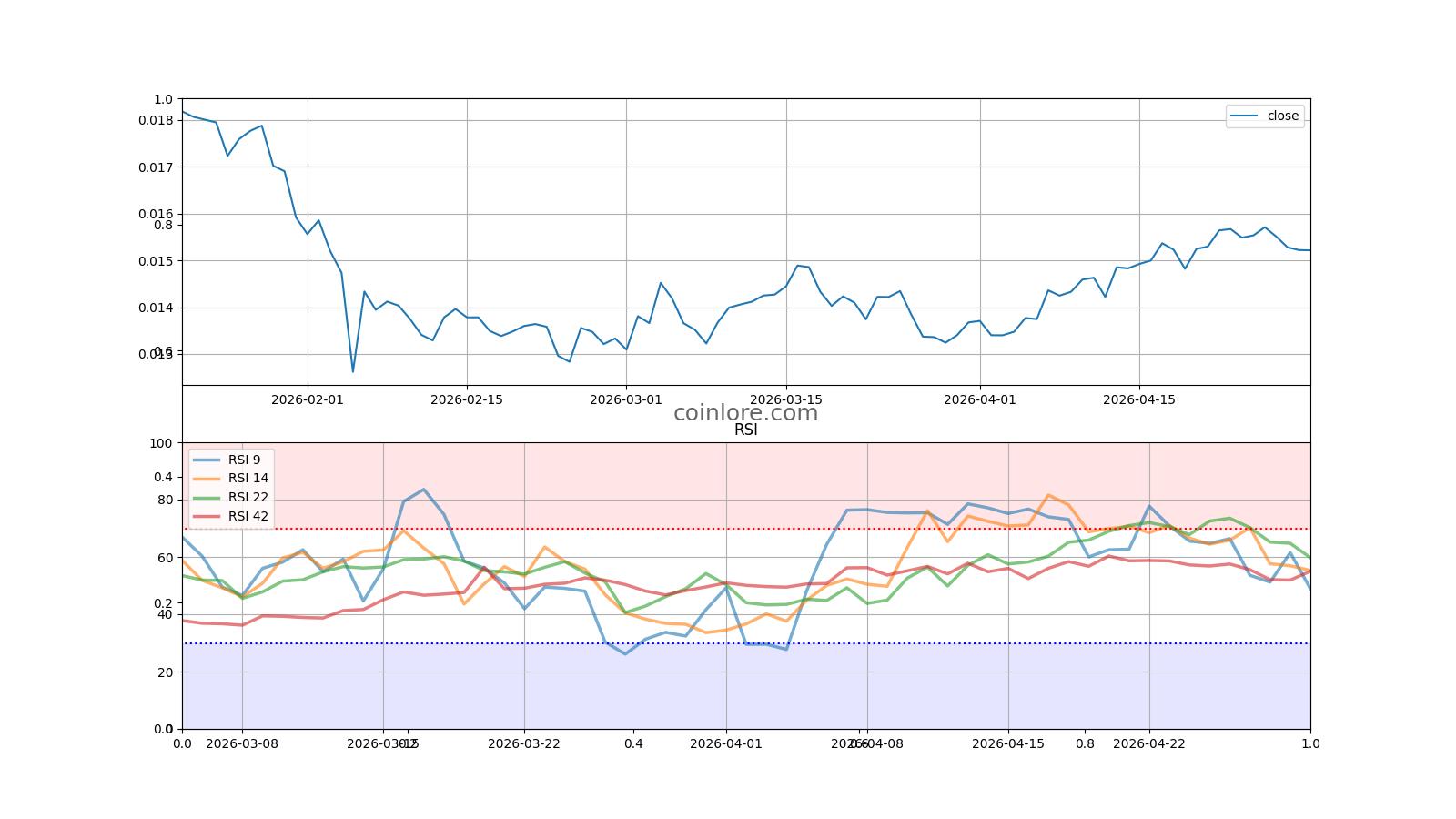 Diamond Launch RSI indicator