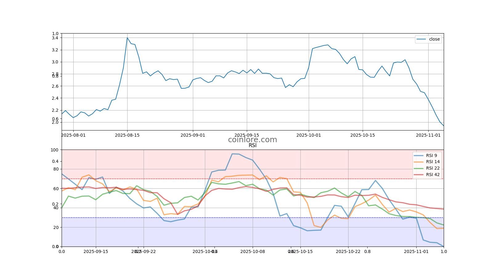Diamond RSI indicator