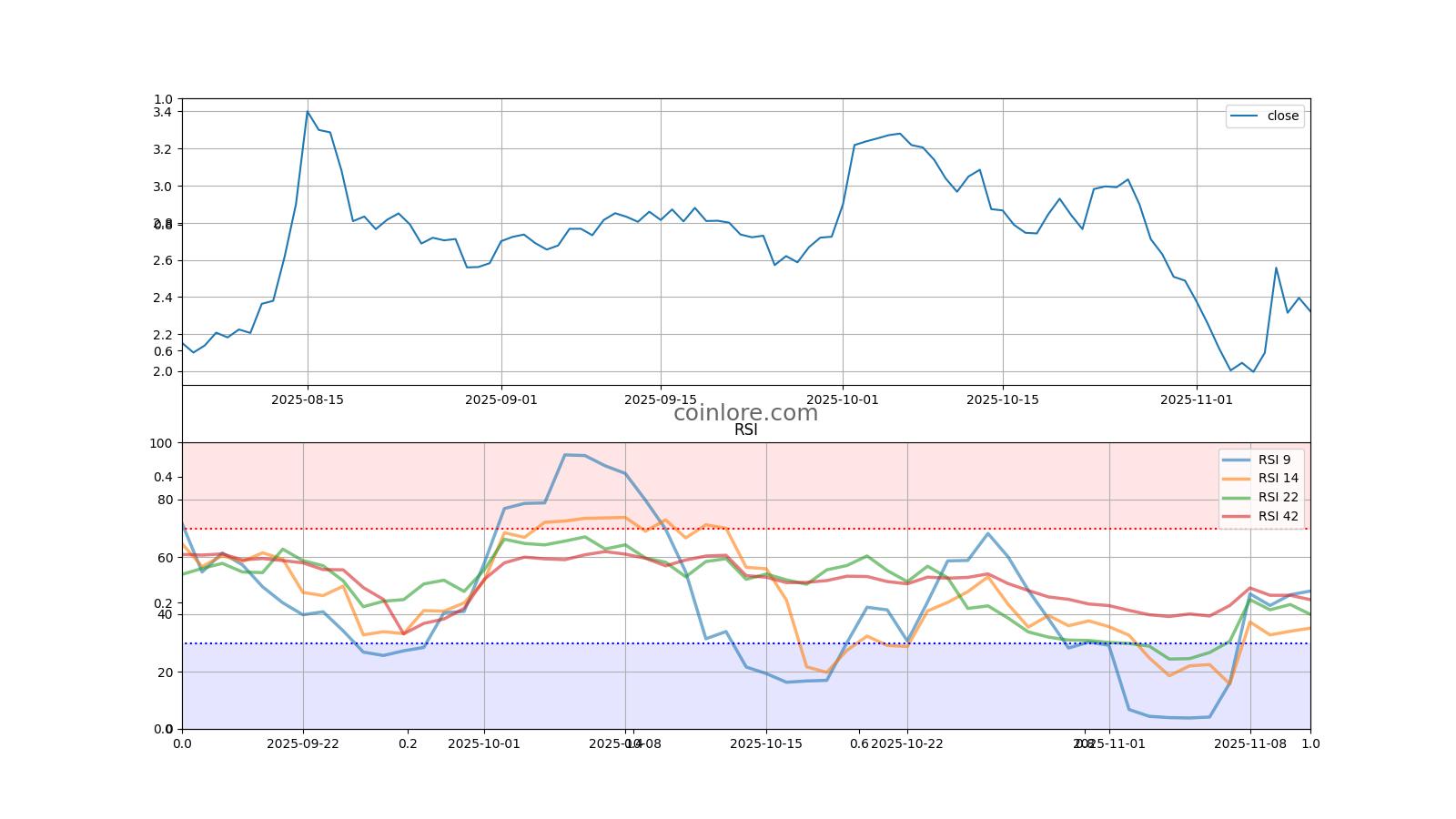 Diamond RSI indicator
