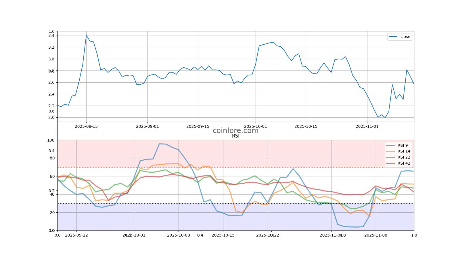 Diamond RSI indicator
