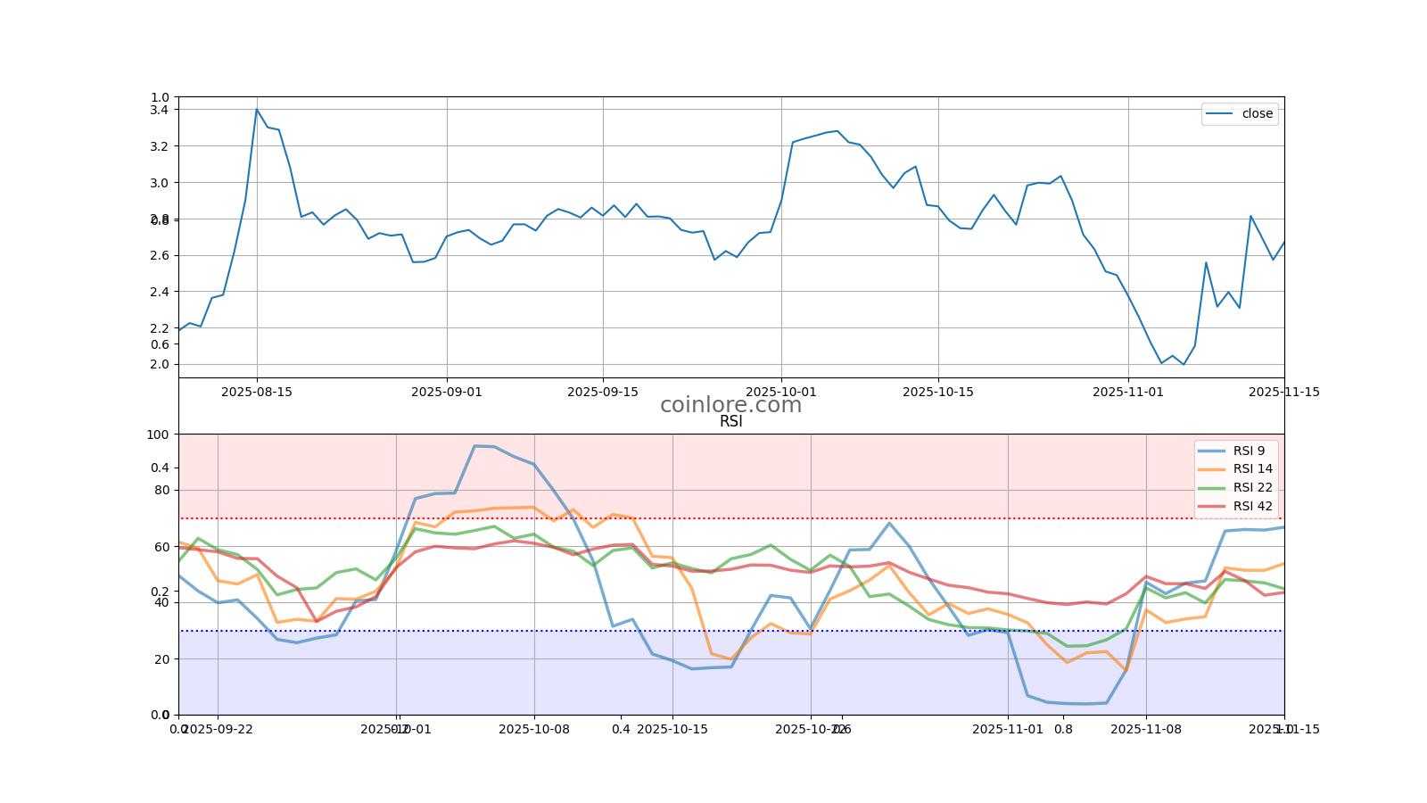 Diamond RSI indicator