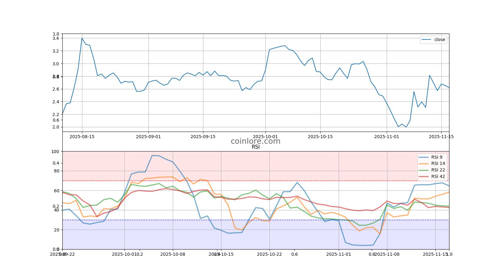 Diamond RSI indicator