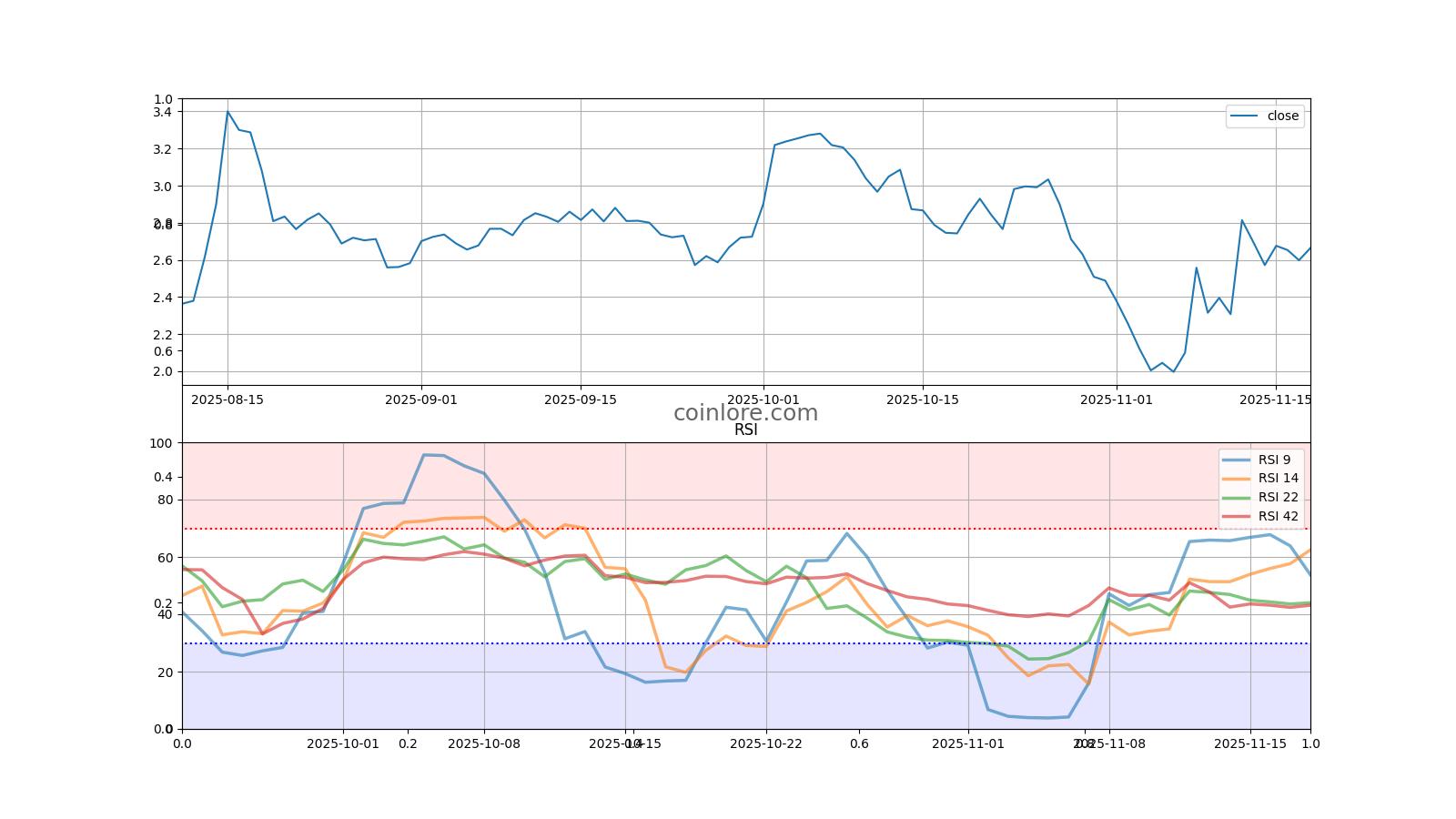 Diamond RSI indicator