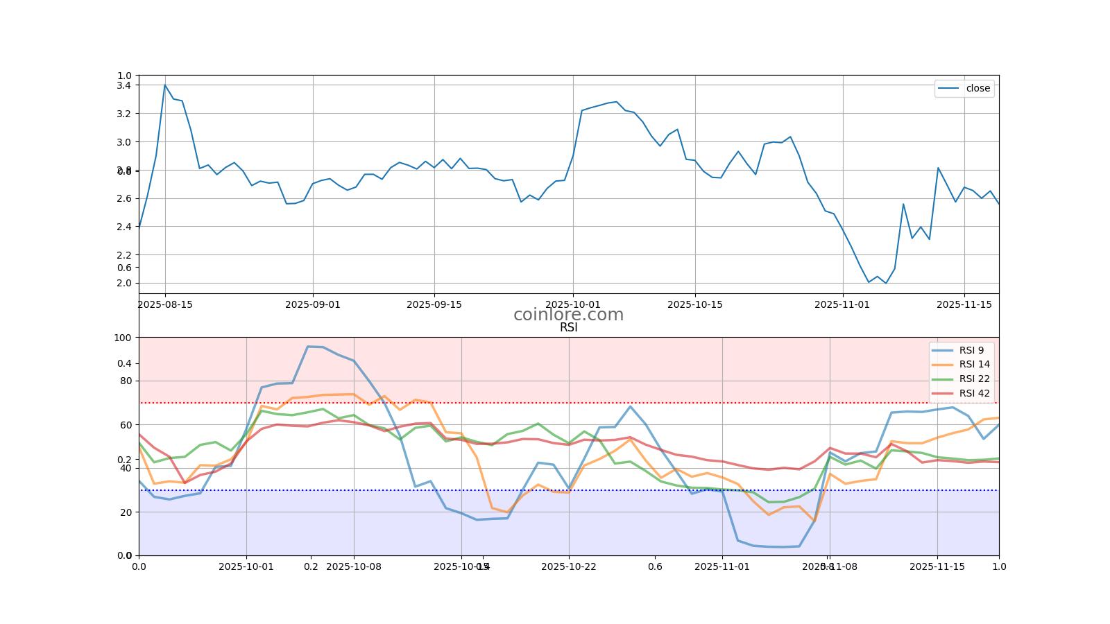 Diamond RSI indicator