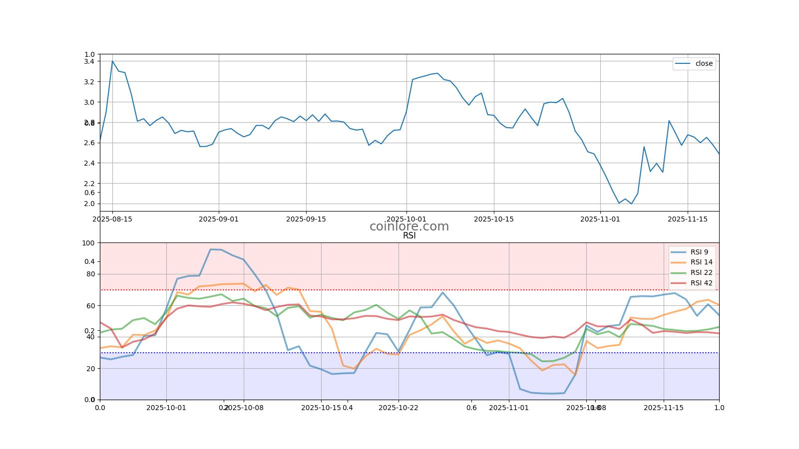 Diamond RSI indicator