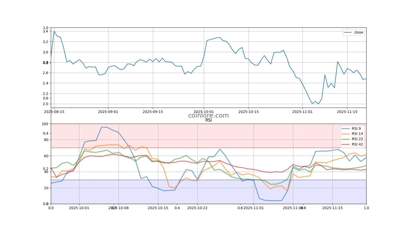 Diamond RSI indicator